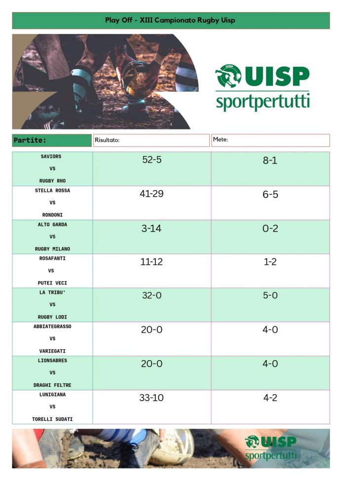 UISP - Rugby - Punteggi 2022-2023